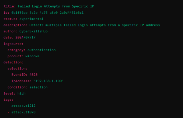 Sigma Rules In Threat Hunting: Steps For Effective Security