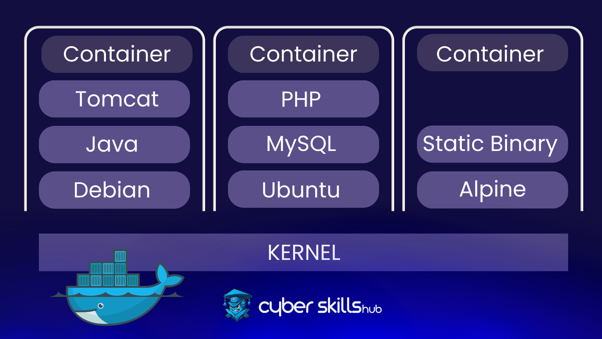 What Is Docker? Container Technology, Benefits & Use Cases