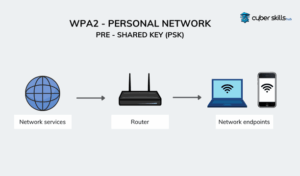 WPA Vs WPA2: Understanding Wireless Security Protocols