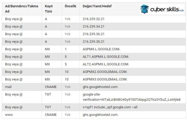 Dig DNS Command: Usage, Examples & Advanced Options