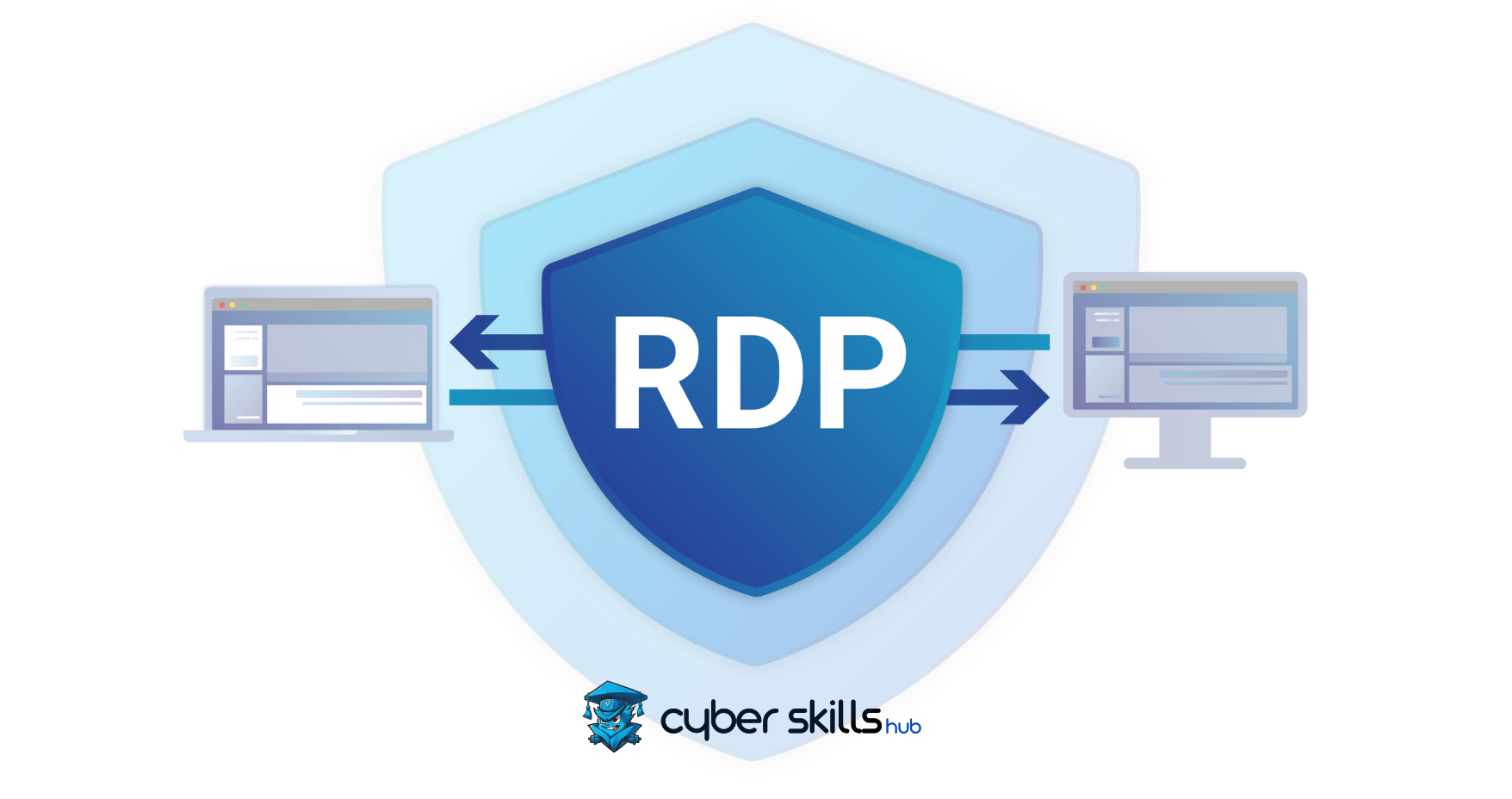 What Is RDP? Remote Desktop Protocol Basics & Security