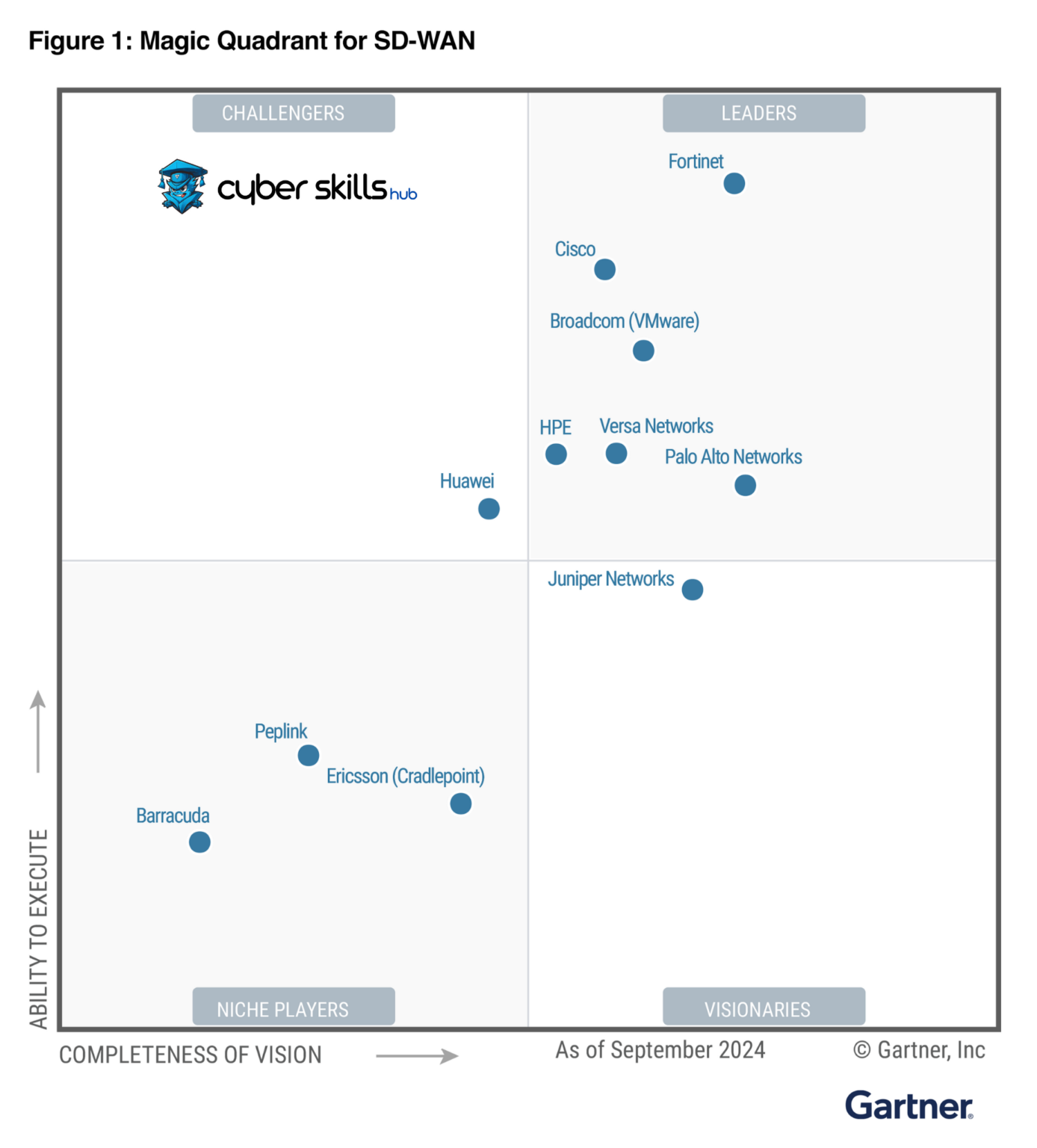 What Is Fortinet? Your Guide To Network Security Solutions