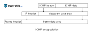 What Is ICMP Protocol? How It Works | Detailed Guide (2025)