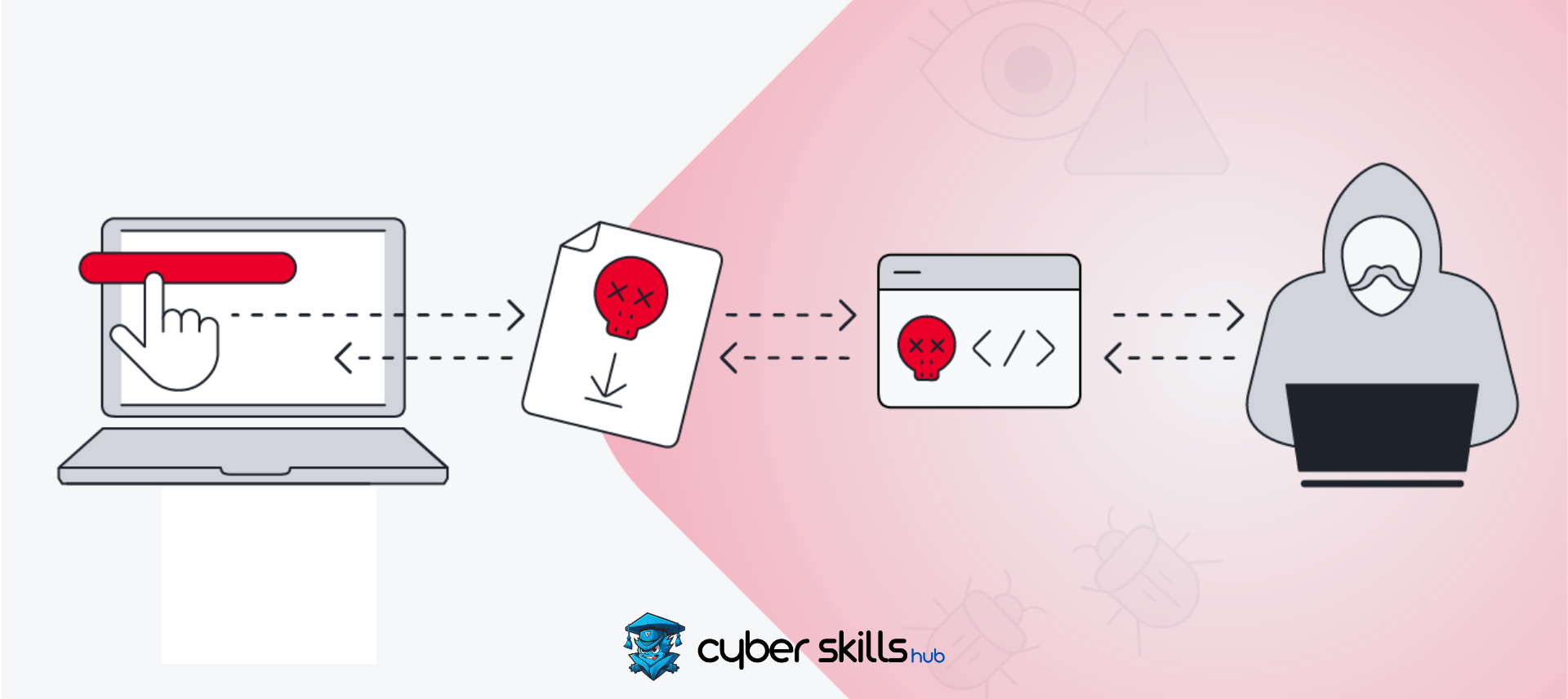 Rootkit Nedir? Bilgisayarınızı Korumak İçin Bilmeniz Gerekenler ...