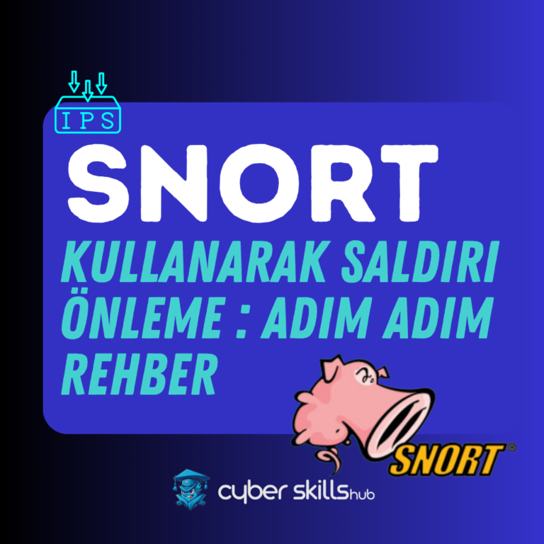 Snort Ids Ips Setup Guide Block Ddos Sql And 0 Day Attacks