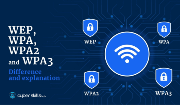 What Is WPA3? The Technology Revolutionizing Internet Security